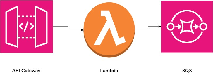 Extracting File Names and Sizes in a Directory using Python | by Miebi ...