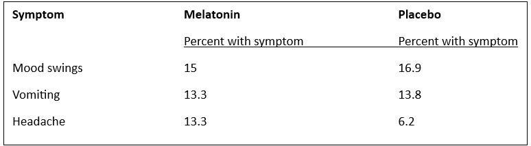 Should I Give Melatonin to My Child with Autism_ A Journey Through ...