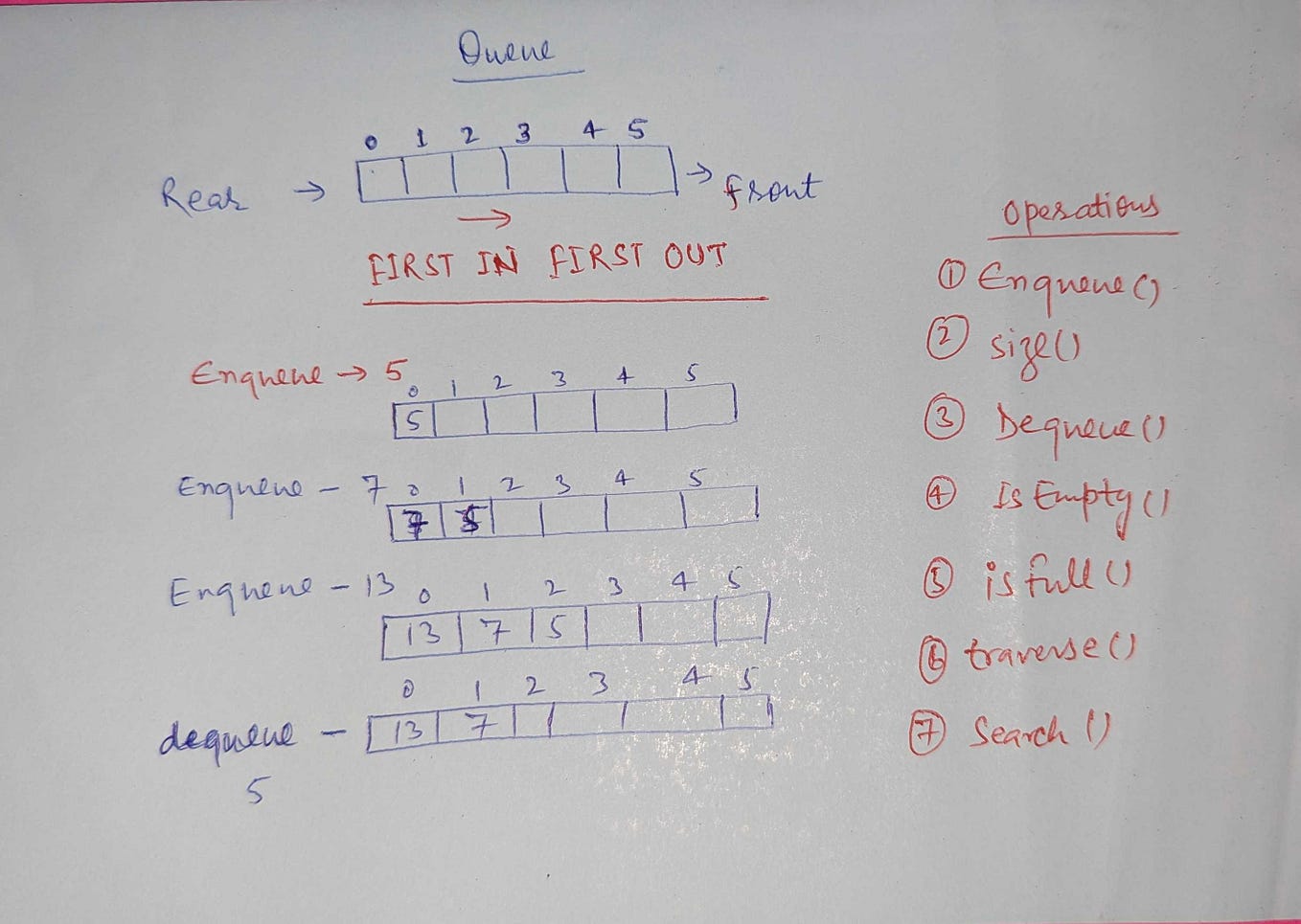 Stack Using Array Data Structure In Kotlin By Yogendra Medium 9267
