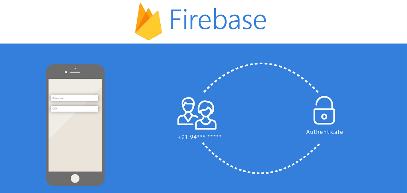 Home Screen Widgets in Android — Java | by Code Gradients | Medium