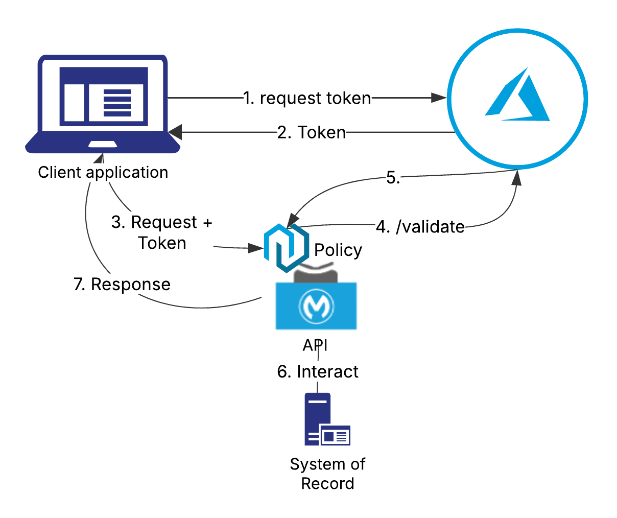 Wired for Context: Applying MCP in MuleSoft for Smarter LLMs | by Chris Hisler | Medium