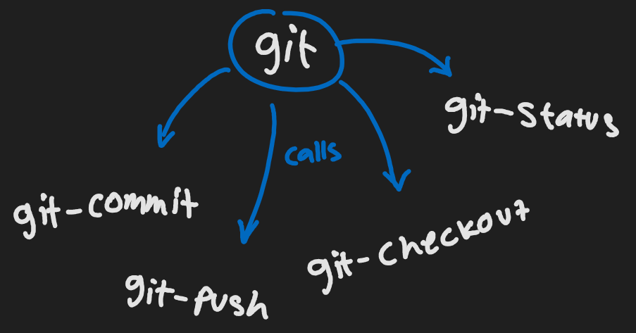 Optimizing NextJS Deployment to Vercel with GitLab CI/CD | by Dennis ...