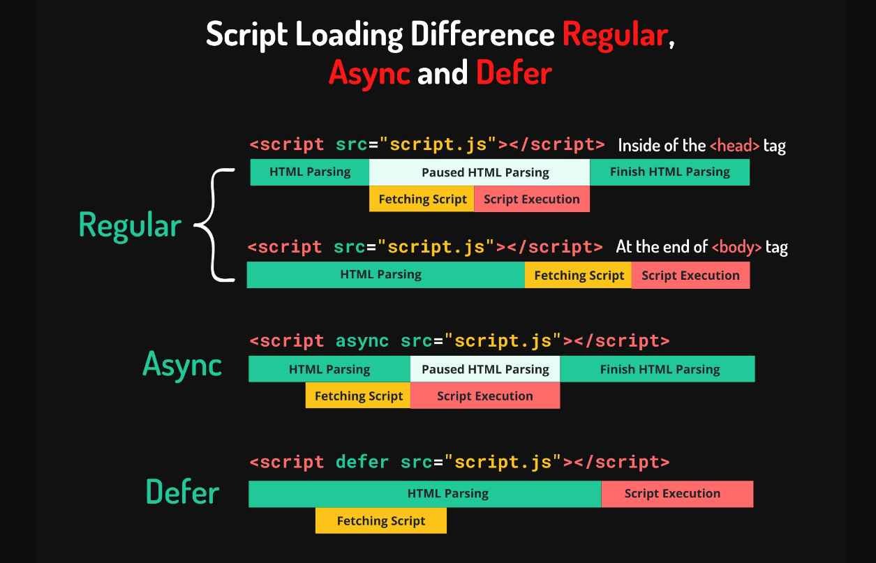React Js Inteview Question. Hooks: useState: Manages state in… | by ...