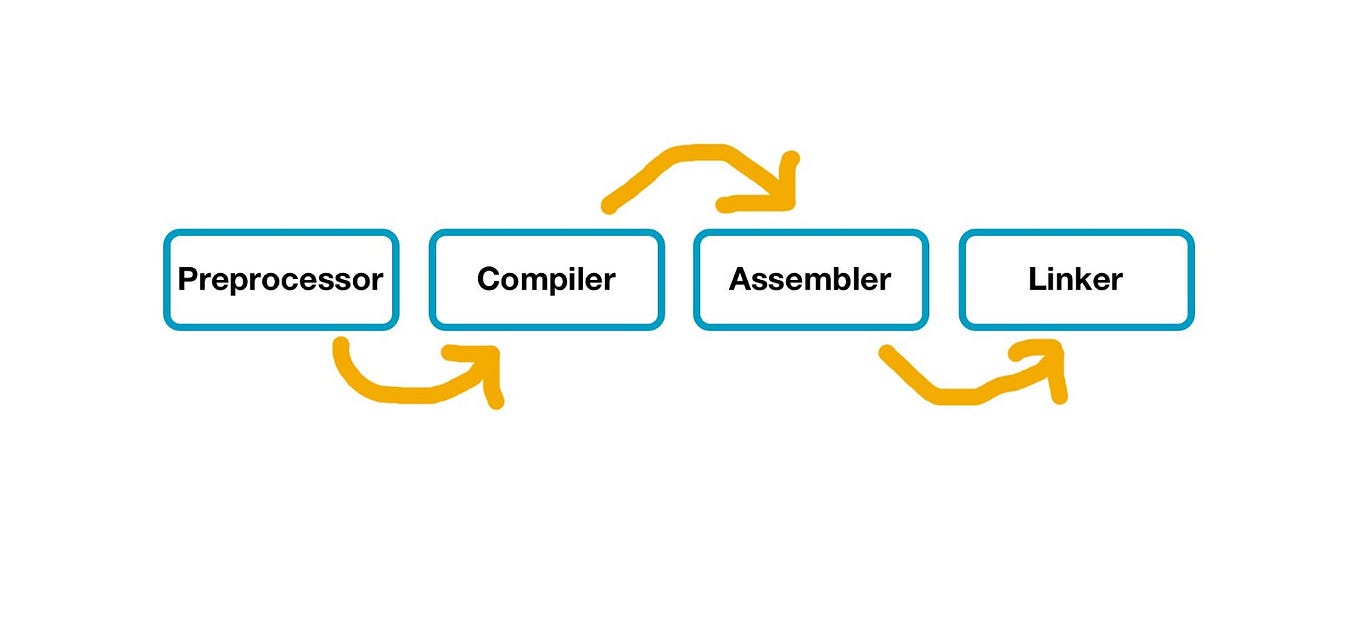 Introduction To Object-Oriented Programming | by Ethan Mayer Bloom | Python in Plain English