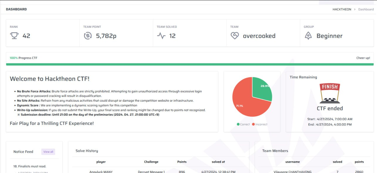 Lao Young Hacker Competition | CTF — Writeup | by JocKKy | LaoHacker | Medium