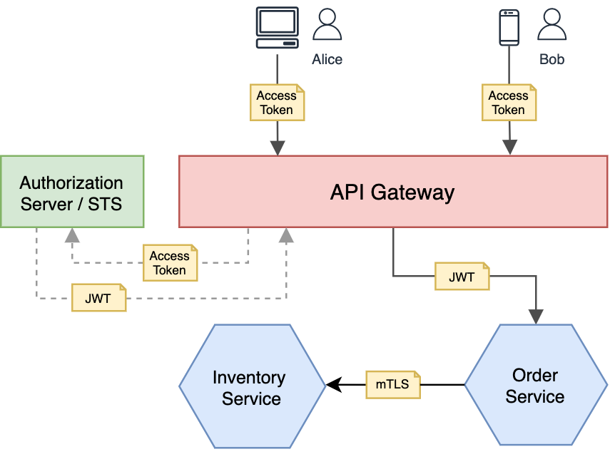 A Practical Guide for Language Server Protocol | by Malintha Ranasinghe ...
