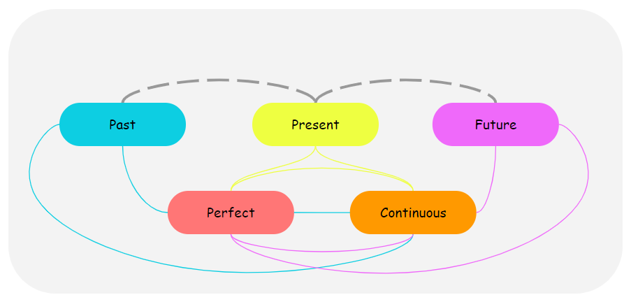 How to use ‘etc.’. About etc. | by Yvonne Wickramasinghe | Grammar ...