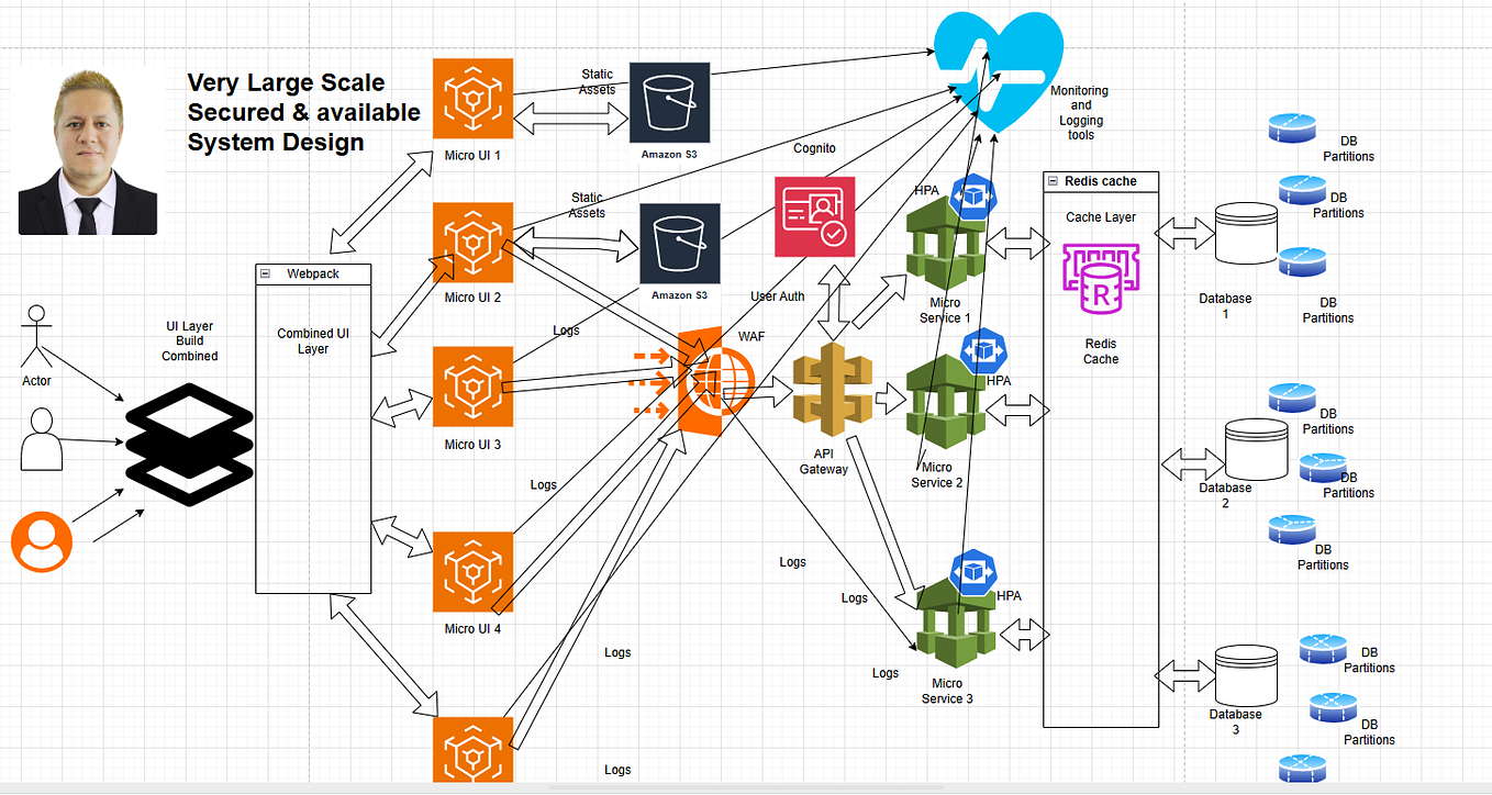 101 top Playwright JavaScript automation interview questions with one-liner answers | by Sam ...