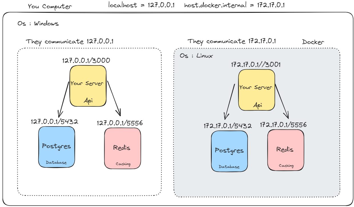 Monitoring NestJS Application With Grafana & Prometheus | by Kaan Topal | Medium