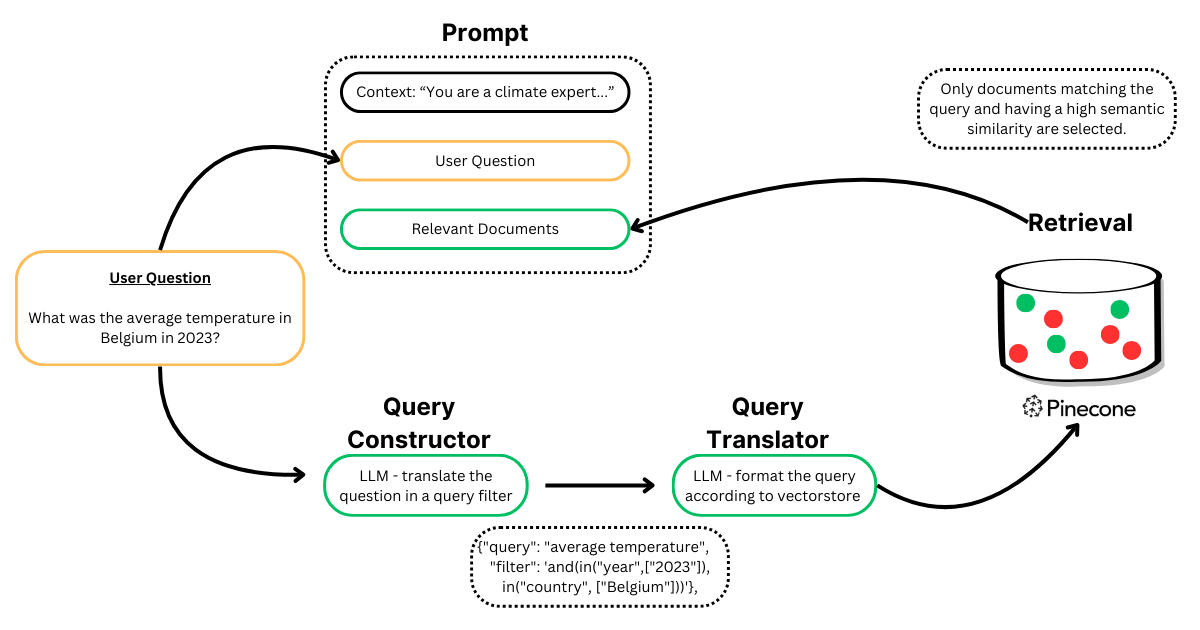 RAG: How to Talk to Your Data. Comprehensive guide on how to analyse… | by Mariya Mansurova ...
