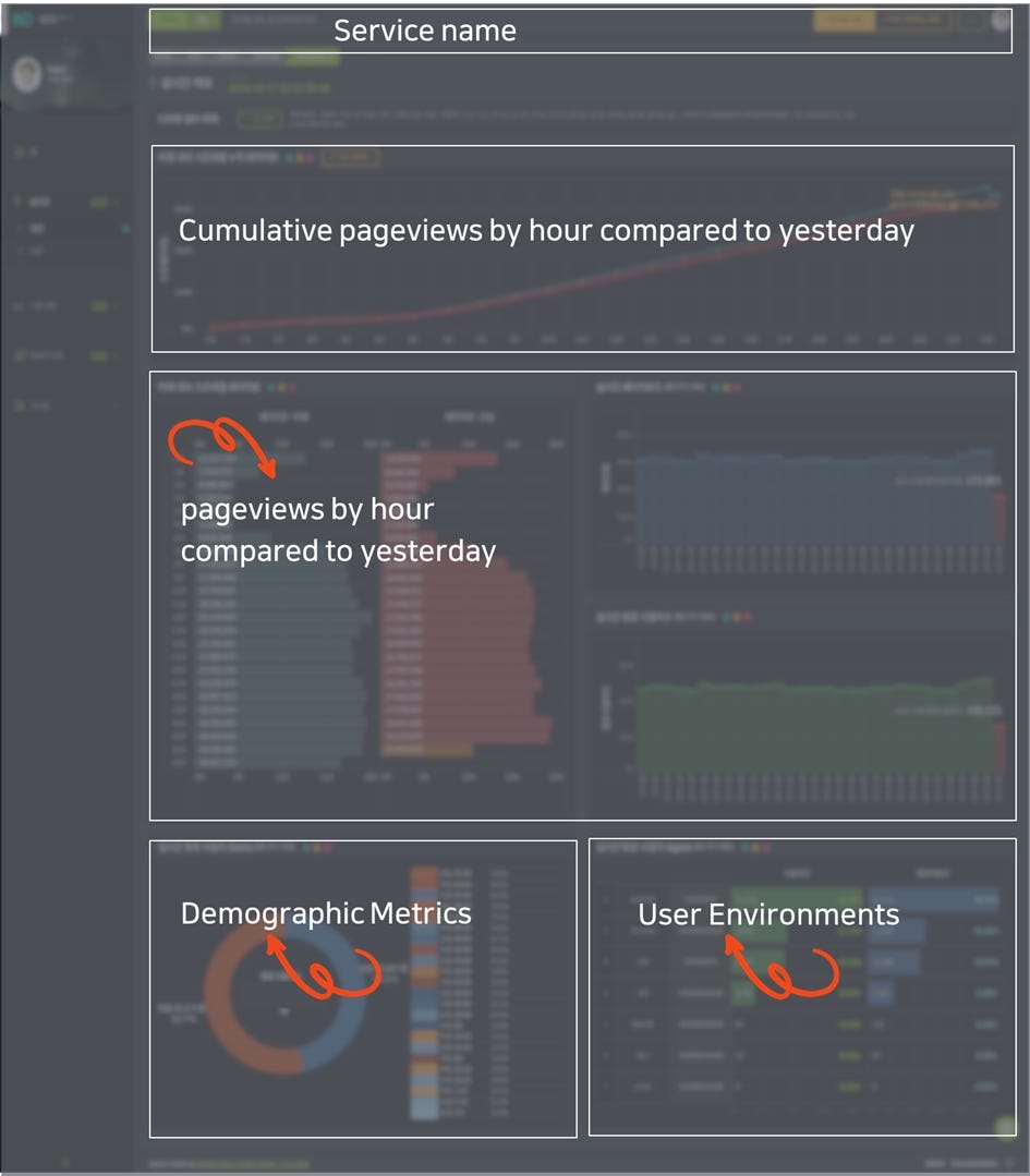 Comparison of the Open Source Query Engines: Trino and StarRocks | by ...