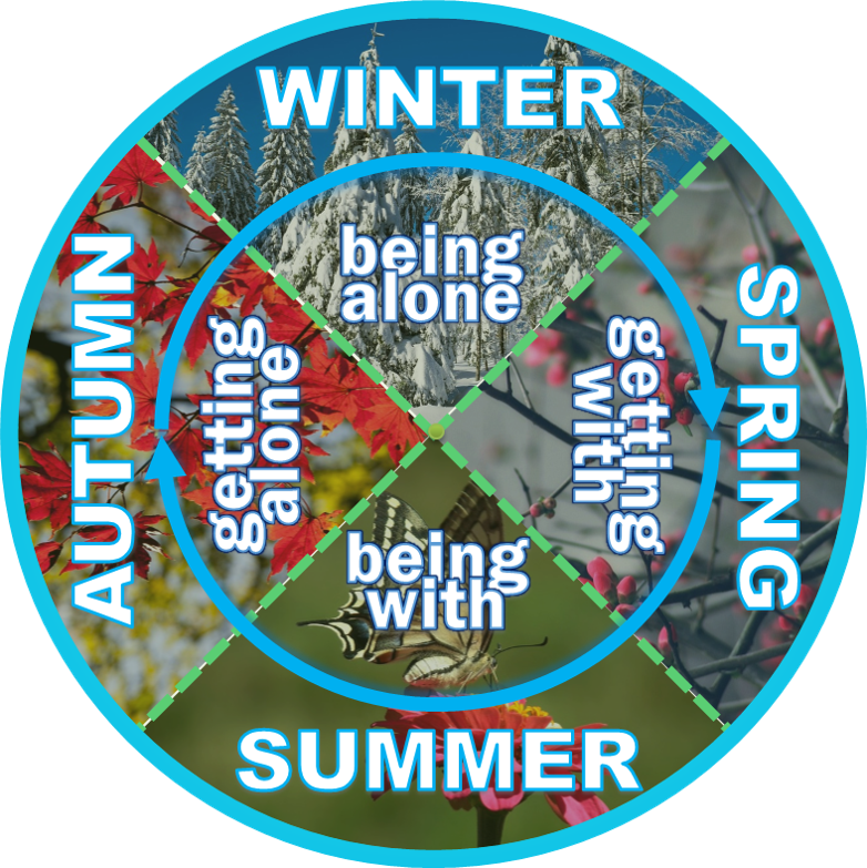 Winter, spring, summer or fall? See yourself go through them all | by ...