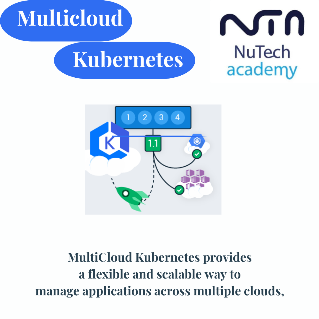 How To Create Clusters In Multicloud Kubernetes Multicloud Devops Program Medium 1009