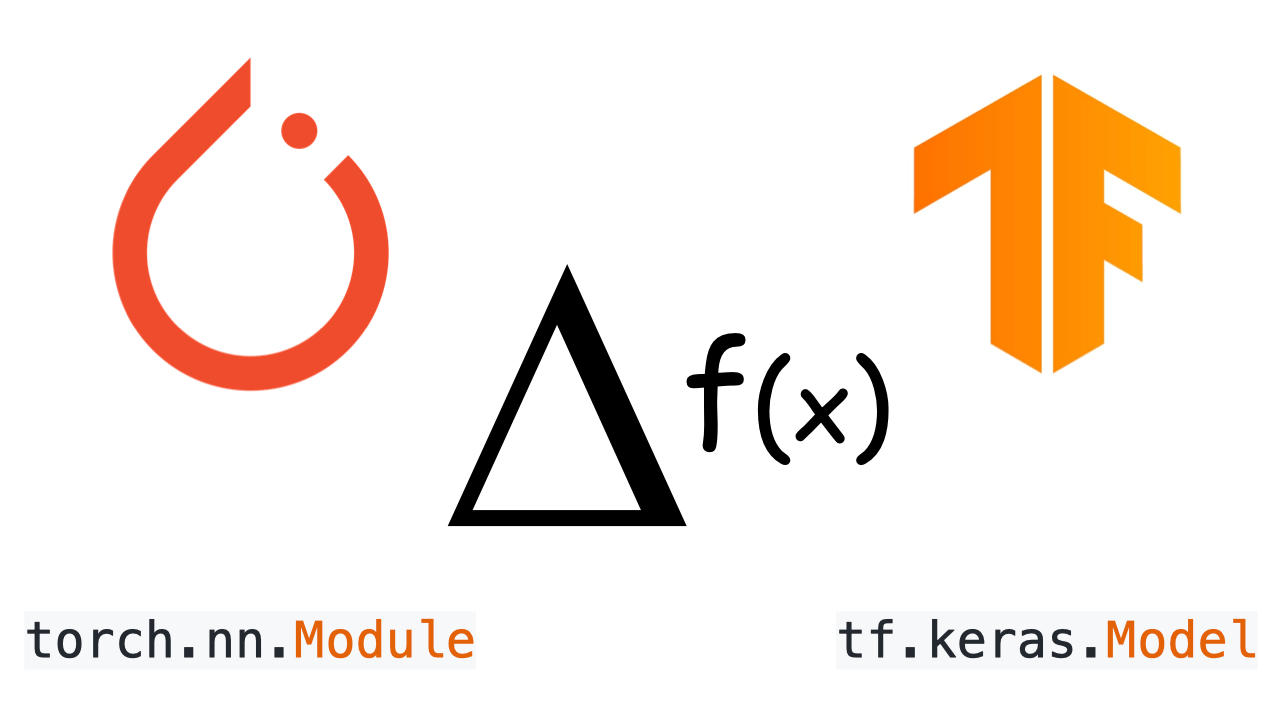 CoreML, Keras and TensorFlow — a super simple end to end test | by ...