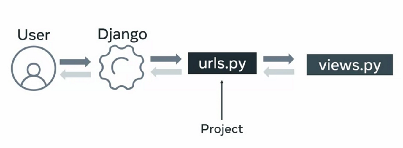 Understanding Django Url Parameters A Problem Solving Guide By Pranav Rayaprolu Jan 2025 1924
