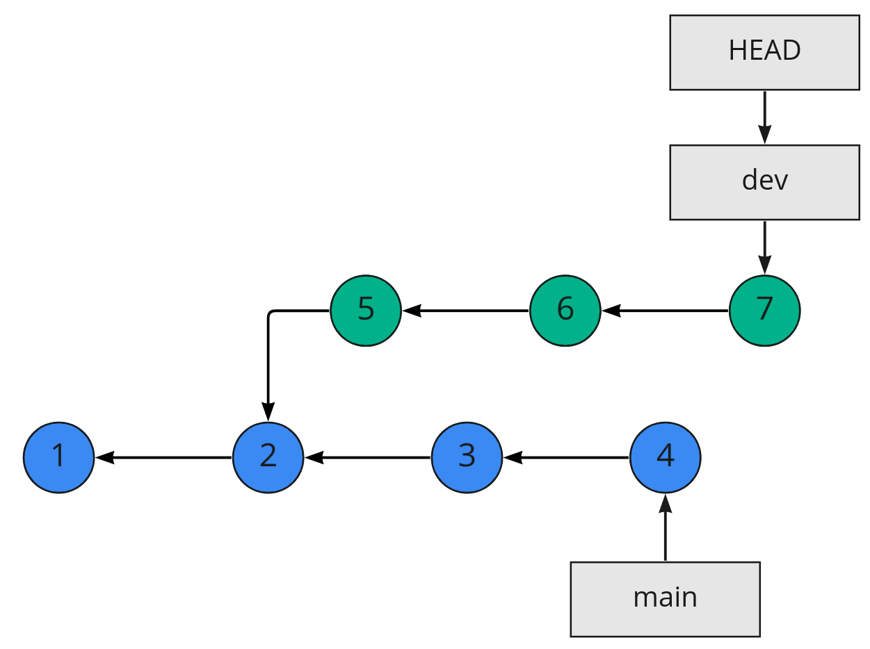 Version Control: Mono-Repo vs Microservices | by Aleksei Dudchenko | Medium