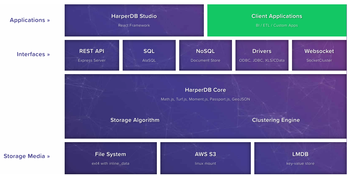 Database Architectures & Use Cases — Explained | by Margo McCabe | Dev Genius