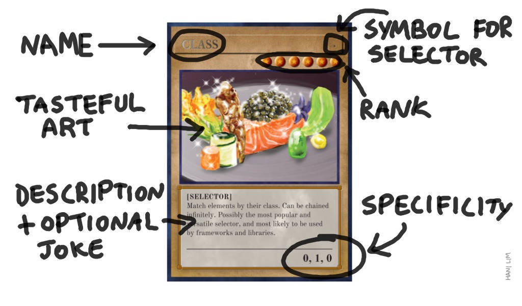 Introducing CSSBattle — the first CSS code-golfing game | by kushagra gour | We’ve moved to ...