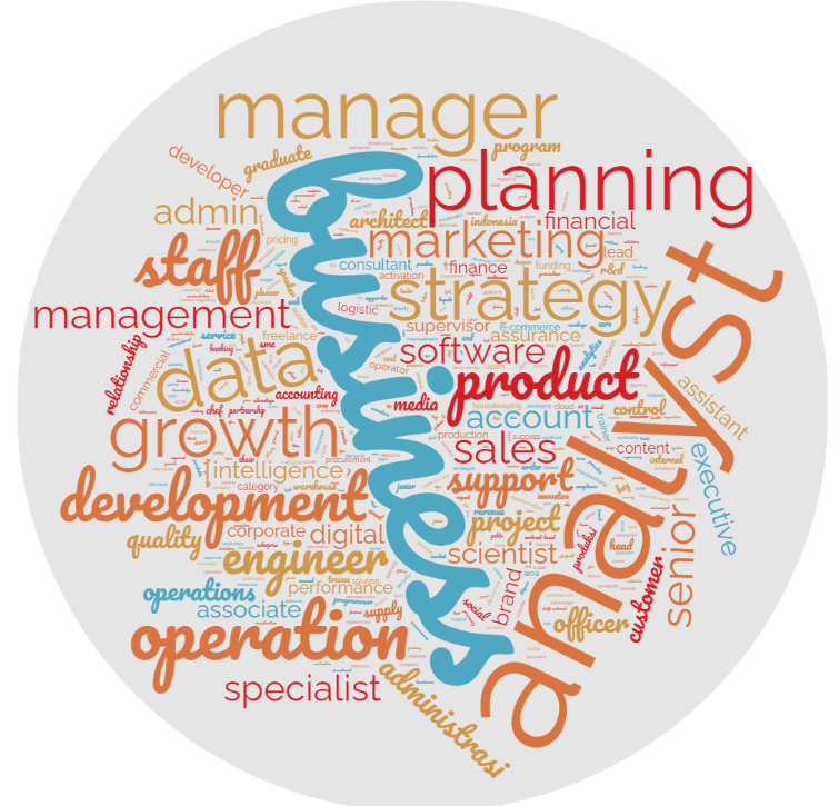 [Practice] SQL Practice with Datalemur | by Elok Mutiaraningtyas | Medium