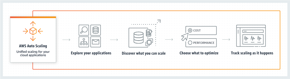 Deploying A Nodejs Application In Iis Using A Reverse Proxy And Process Management Using Pm2 By 4876