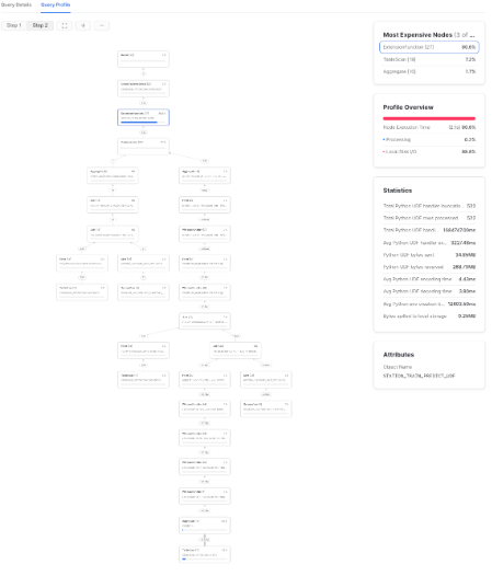 Asking Questions to Your Own Documents with Snowflake Cortex | by Carlos Carrero | Snowflake ...