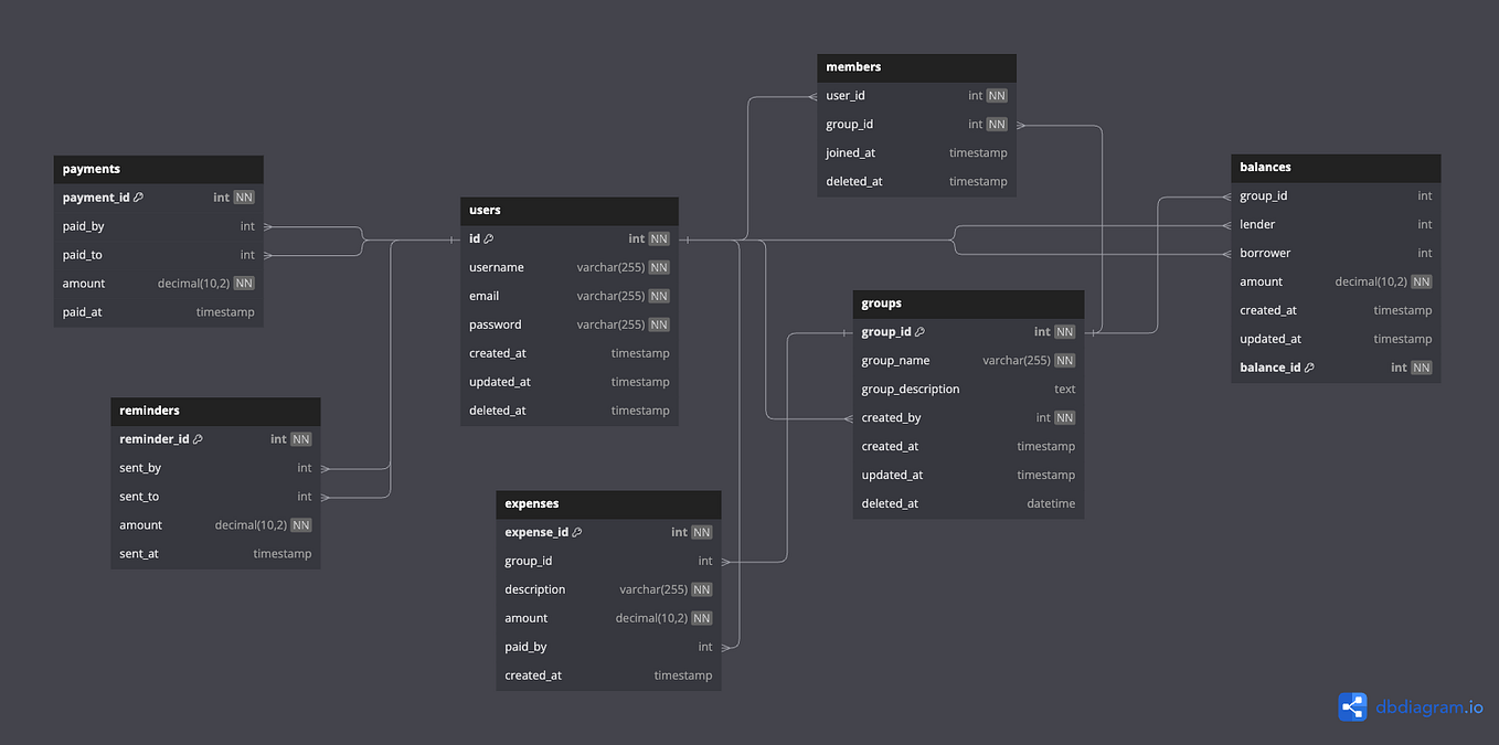 Machine Coding Round — What is it & how to crack it | by KP | Medium