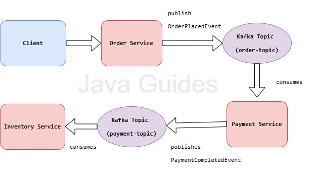 Mutation Testing With Pitest And Spring Boot By Ruby Valappil 3244