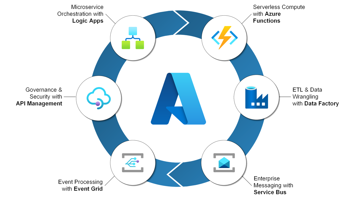 Getting Started With Azure Synapse Analytics For Beginnerspart 3 By 5002
