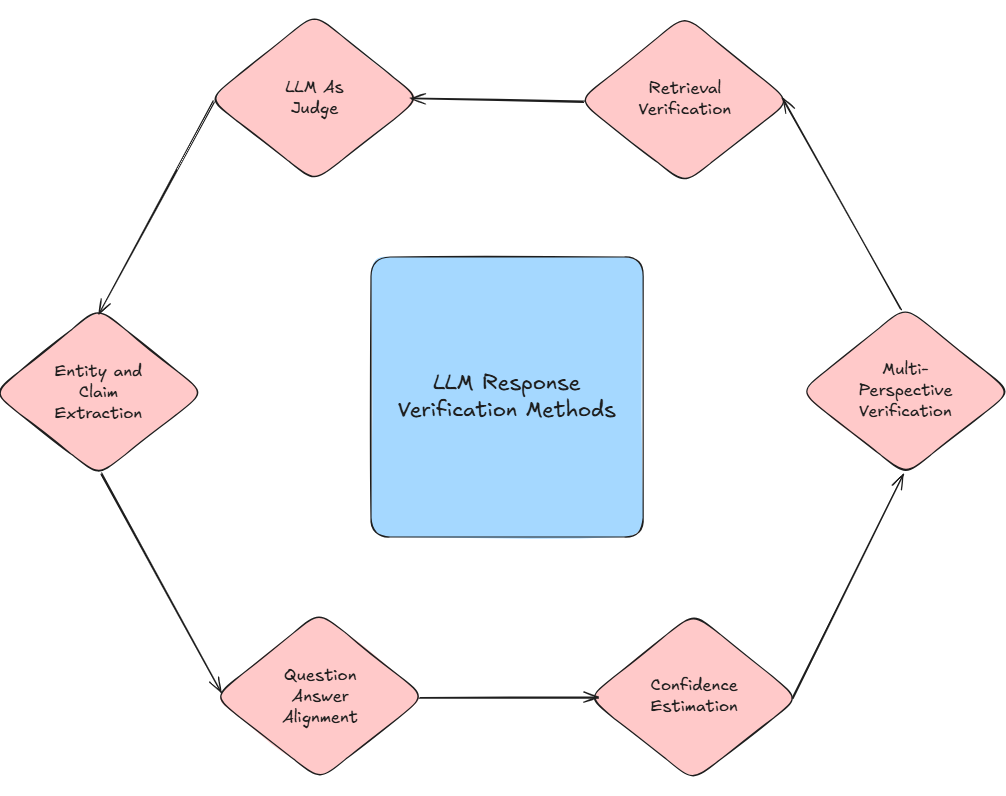 3 Advanced Approaches to Tackle Domain-specific Text Classification | by Kaitai Dong | Mar, 2025 ...
