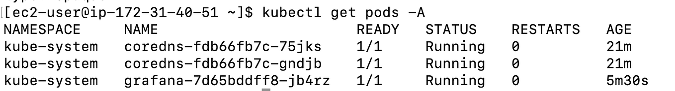 Monitoring EKS Fargate Cluster Using ADOT And Amazon Managed Prometheus ...