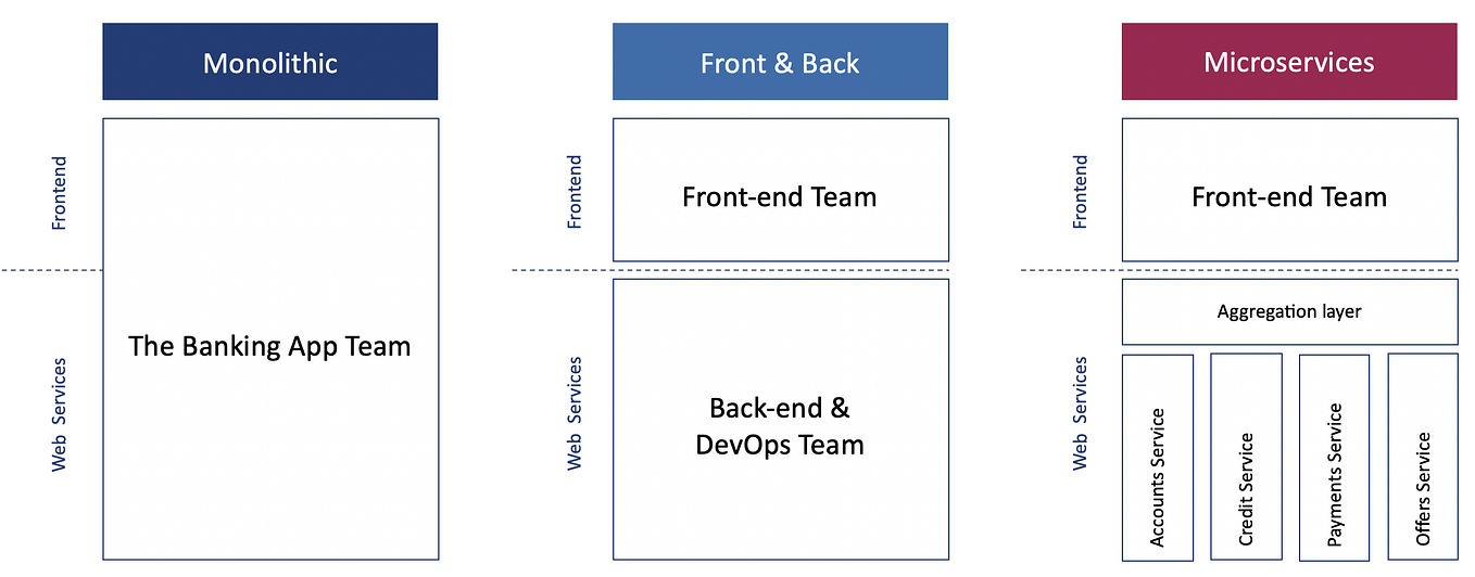 Micro-frontends with Module Federation | by Luis Cameroon | Medium