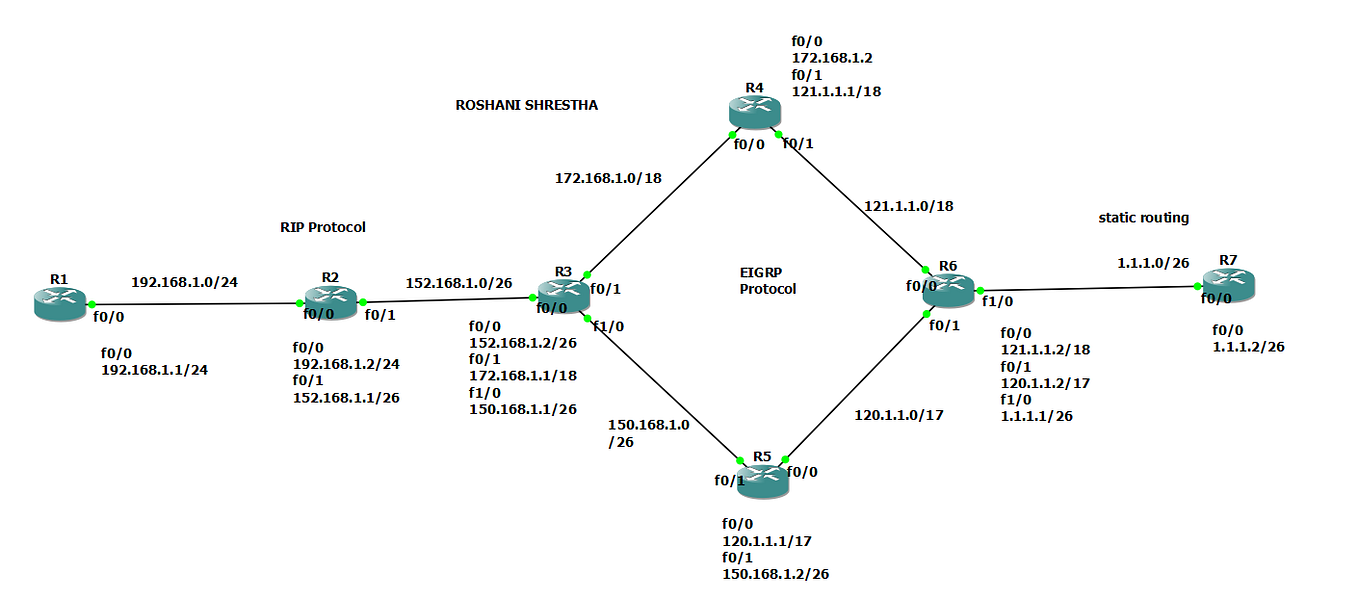 VLAN configuration (switch and PCs) | by Roshanishrestha | Medium