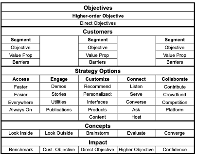 Developing Strategy: Outside-In vs. Inside-Out | by Russell McGuire ...