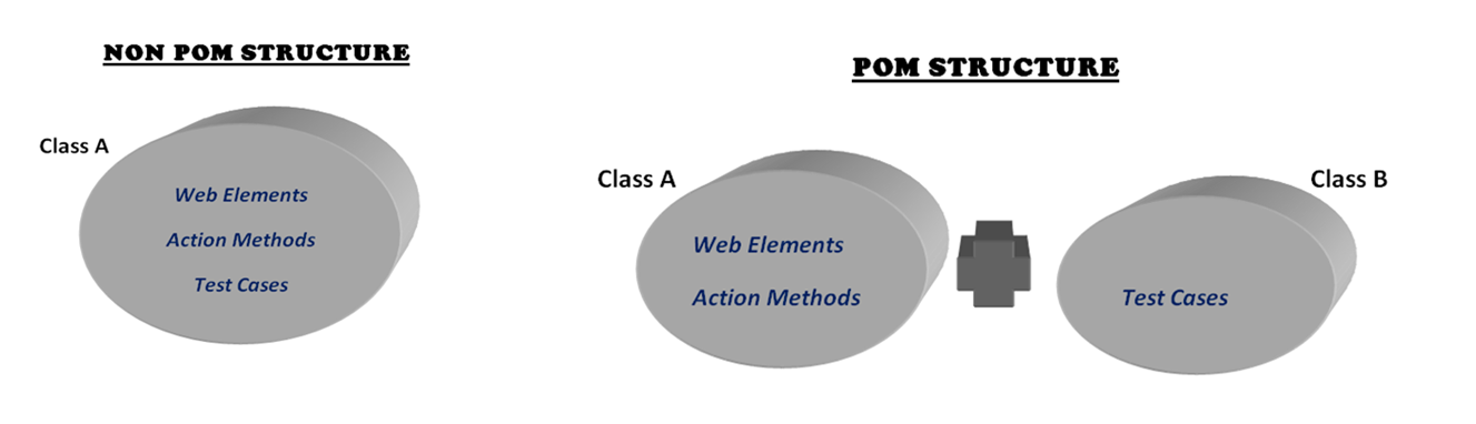 AN OVERVIEW OF SQL JOINS. SQL (Structured Query Language) is a… | by ...