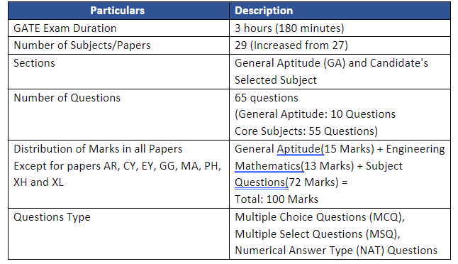GATE 2023 Application Form (out) — Steps to Apply | by Kajol Sharma ...