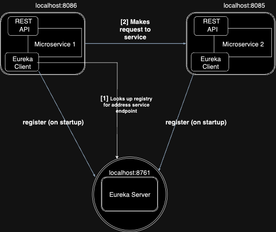 Authentication & Authorization with Spring Boot -Understanding “@PreAuthorize” Annotation | by ...