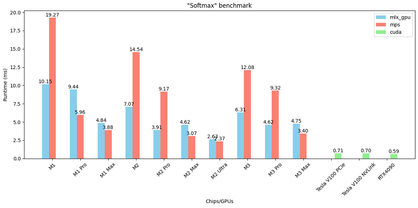 A comprehensive guide to memory usage in PyTorch | by Jacob Stern ...