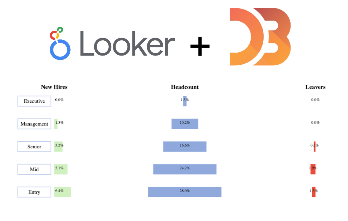 Machine Learning on the Edge with Coral Dev Board and Google Cloud Platform | by Darren Chew ...