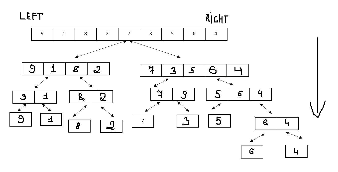 2.3–2 MERGE SORT. Rewrite the MERGE procedure so that it… | by Elliott ...