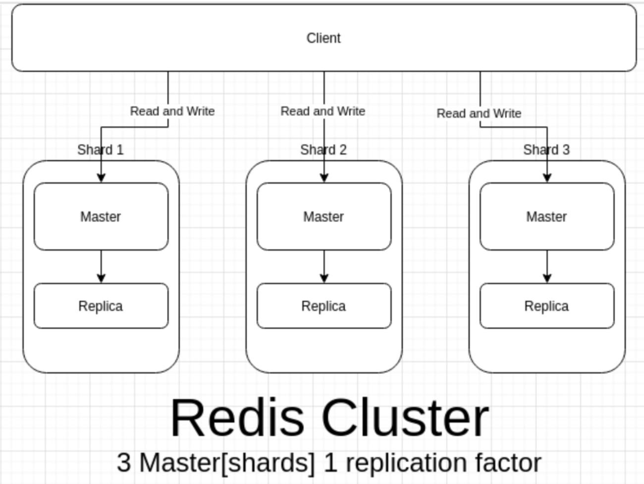 Java 17 Features and Comparision with Java 8 | by VIJAY RAJPUT | Medium
