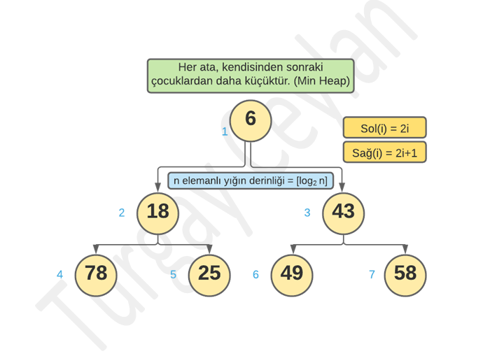 Insertion Sort (Ekleme Sıralaması) Nedir? - Turgay Ceylan - Medium