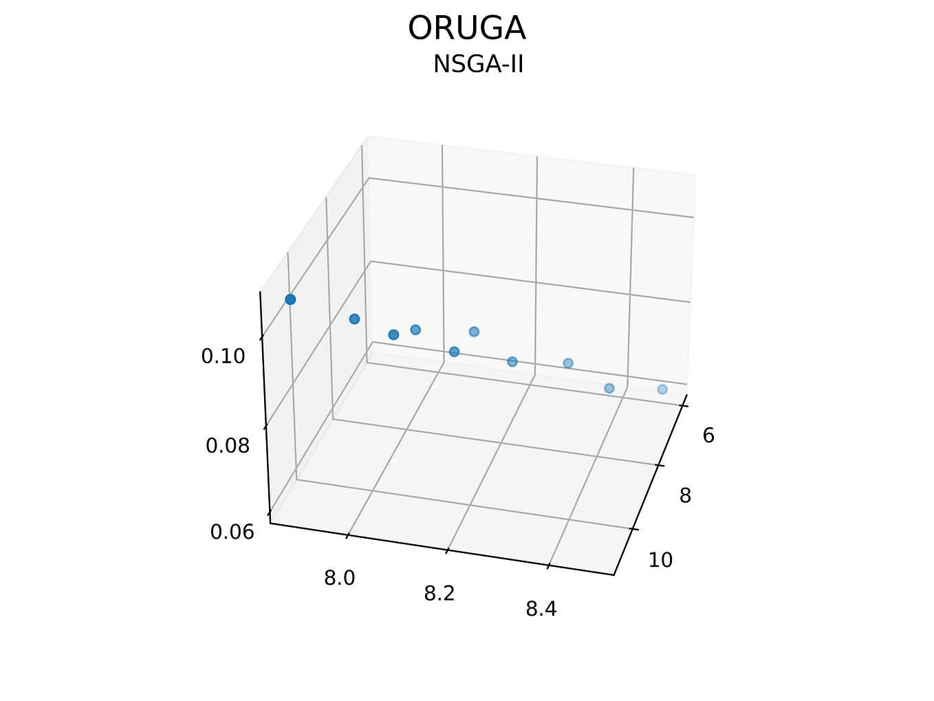 Readability Optimization in Python (2/3) | by Jorge Martinez-Gil | Feb ...