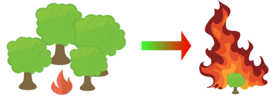 Is the C# internal keyword a code smell? | by Shani Fedida | Medium