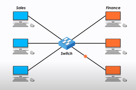 Understanding VLANs: Part 2 — VLAN Trunking and dot1q | by Shridhar ...