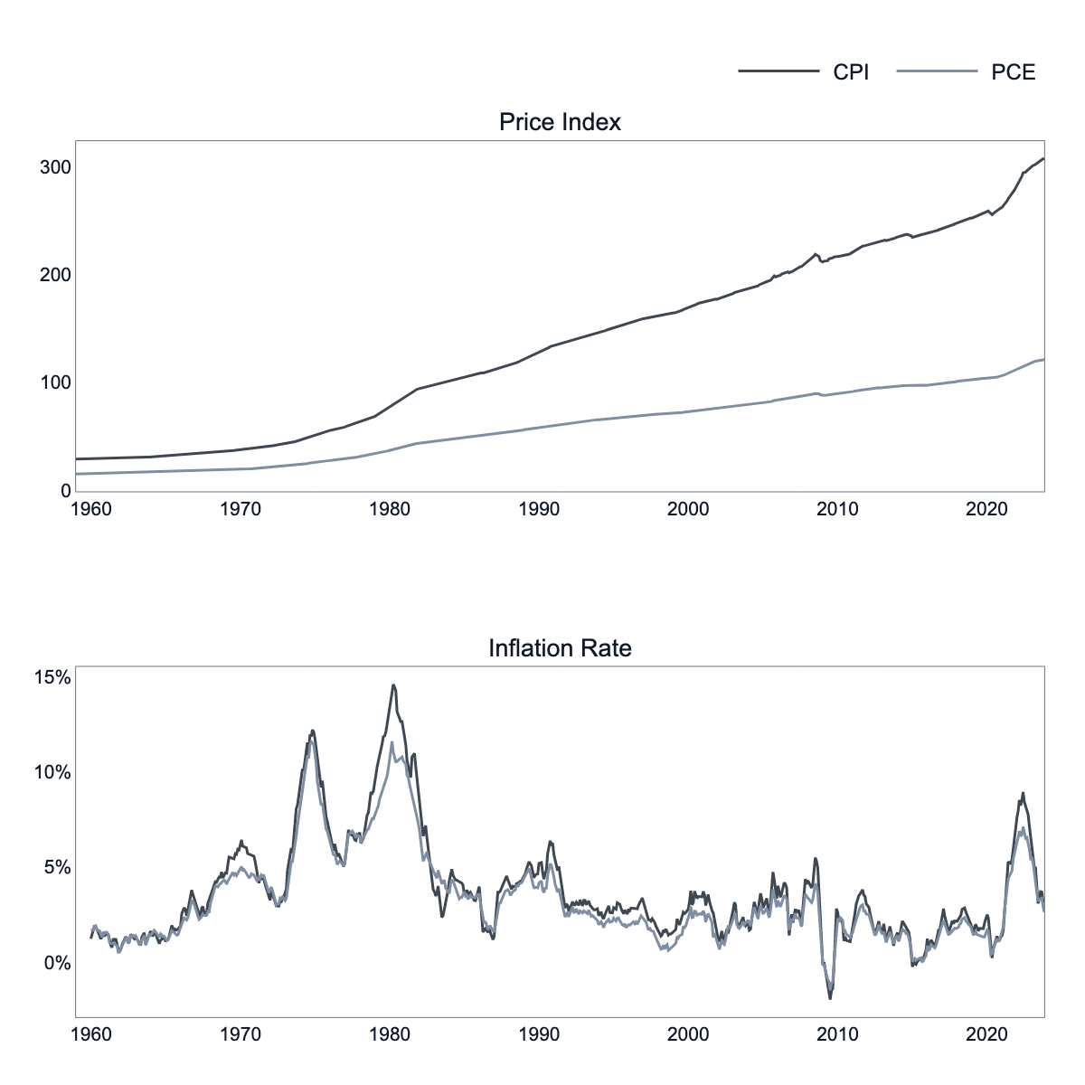 Time Series for Climate Change: Using Deep Learning for Precision ...