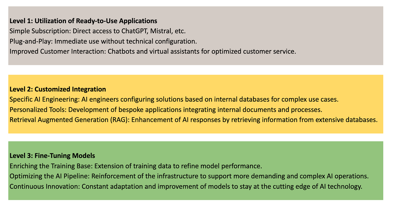 Amazon Generative AI — All Tools Explained | Artificial Intelligence in Plain English