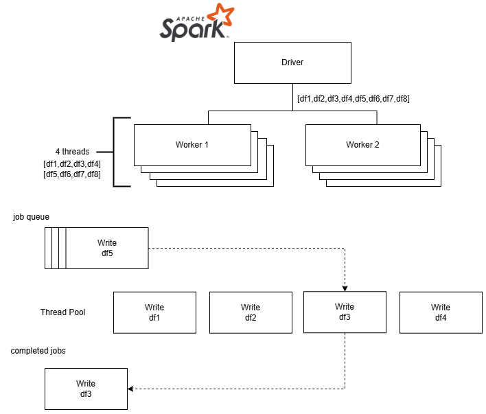 Step-by-Step Guide: Loading Data from S3 into PySpark DataFrames with AWS Glue | by Ravina ...