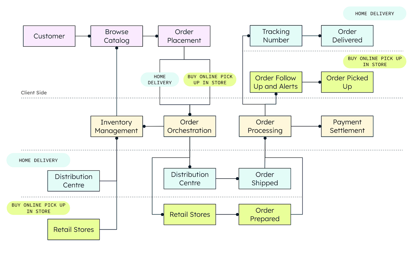 Use VS Code to View and Query Cosmos DB Data! | by Arwin Lashawn | Level Up Coding