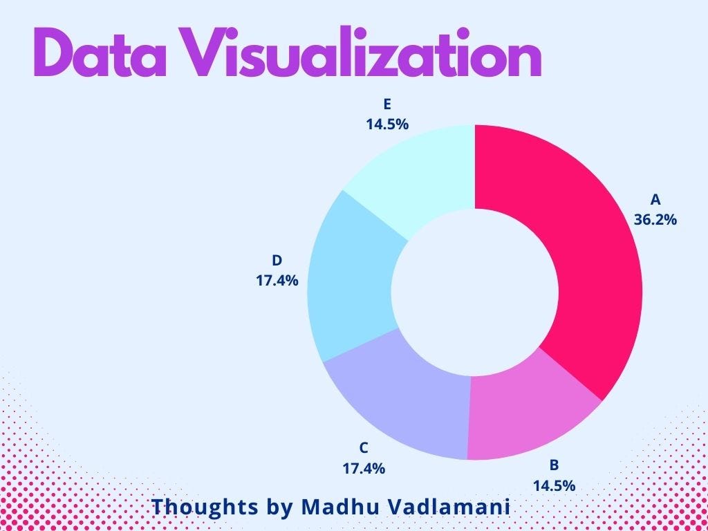 The art of Data Visualization. Understanding Data Visualization is ...