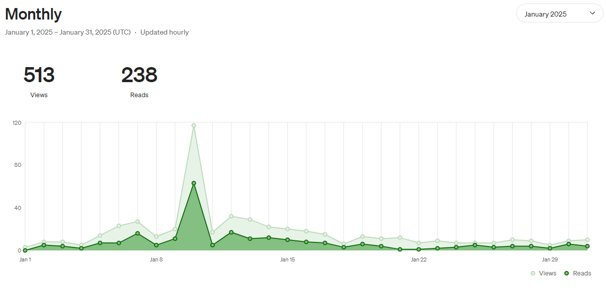 CodeFast⚡by Marc Lou: (A Review of a “Learn by Doing” Coding Course for Entrepreneurs Learn to ...